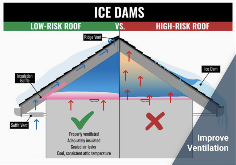 What do Icicles on Houses mean? | 1st Choice Home Solutions